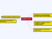 consola CMD - Mind Map